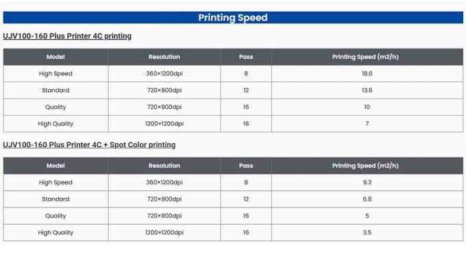 1620mm Mimaki UJV100-160 Plus Roll To Roll LED UV Printer 1200dpi Wide ...